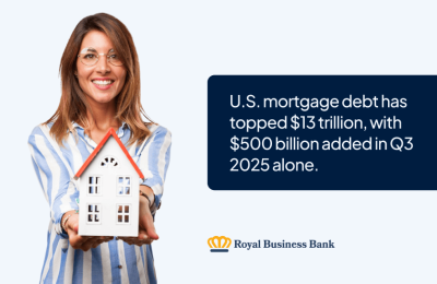 Personal Banking Designed for You | Royal Business Bank
